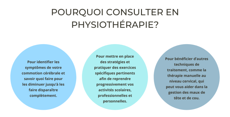 Traitement De La Commotion Cérébrale Physio Atlas